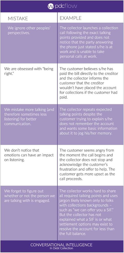 11 Highly Effective Debt Collection Call Scripts - BYOC